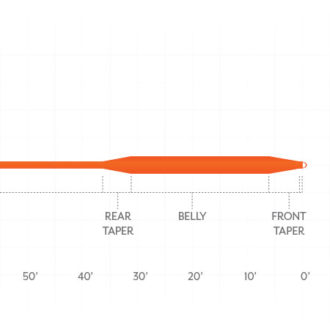Frequency Boost Fly Line | Scientific Anglers