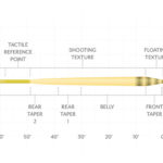 Fly Line | Fly Fishing Gear | Scientific Anglers